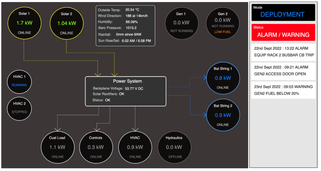 CiNet Network Management System | NMS Telecommunications Software